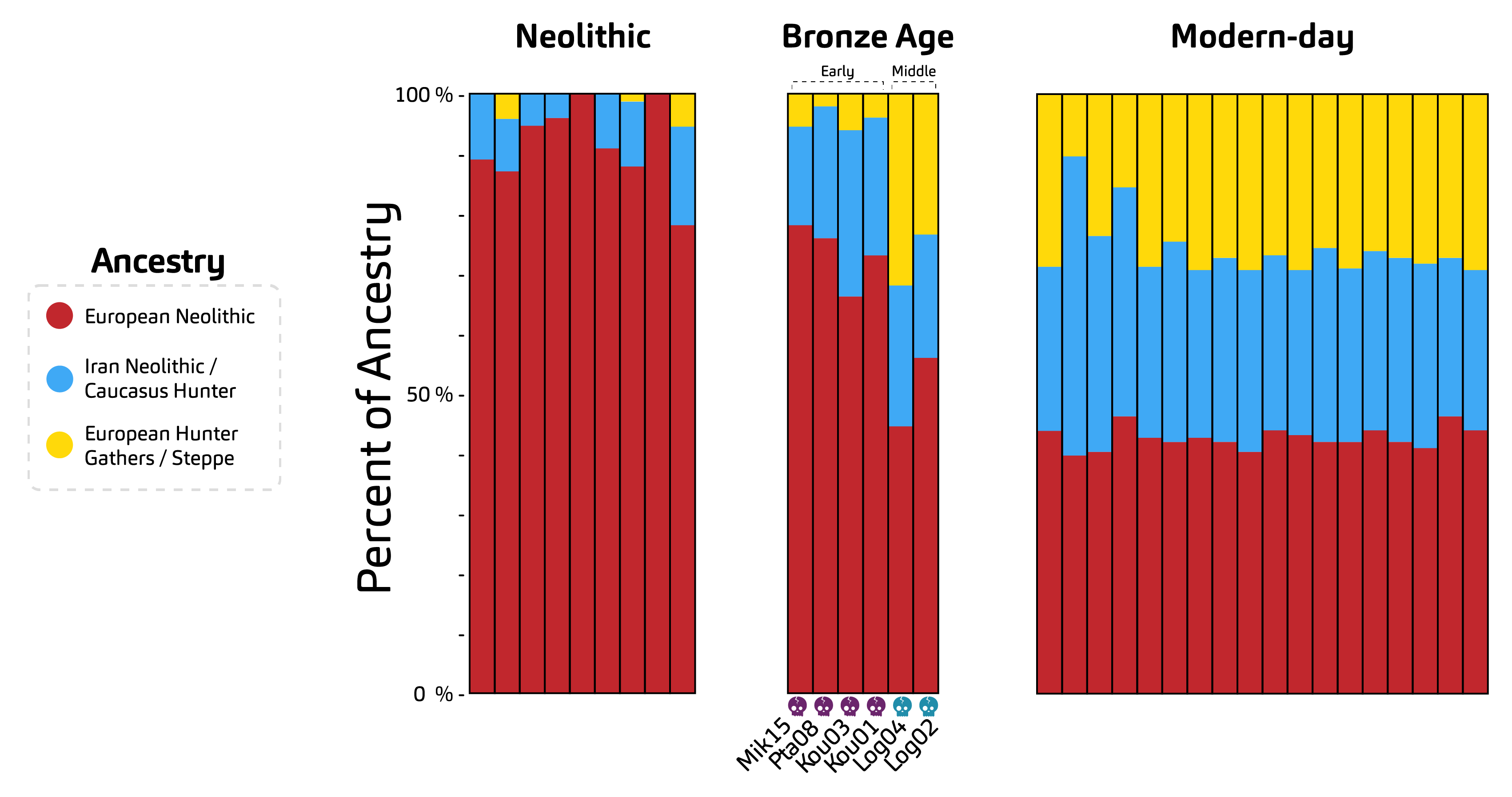 Ancient Greek mysteries – In the Light of Evolution